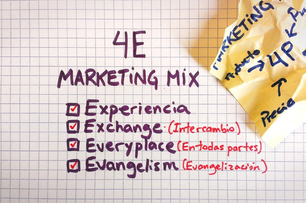 ¿Conoces las 4 “E” del marketing? – 38 Consumer